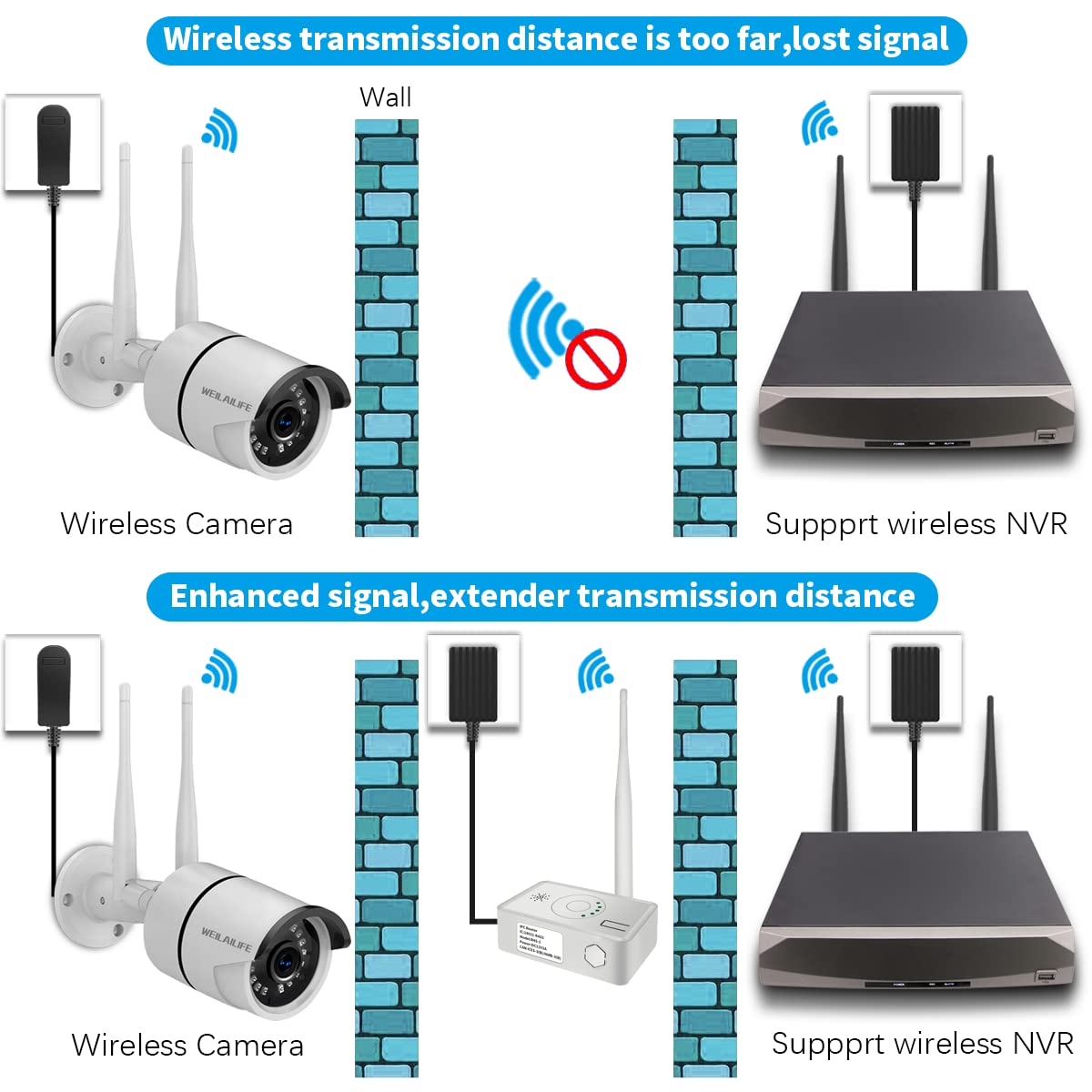 {ONLY for WEILAILIFE Security Camera System} WiFi Range Extender, 2.4G Wireless Booster Repeater with Power Supply, Support Wireless Repeater/IPC Router Mode