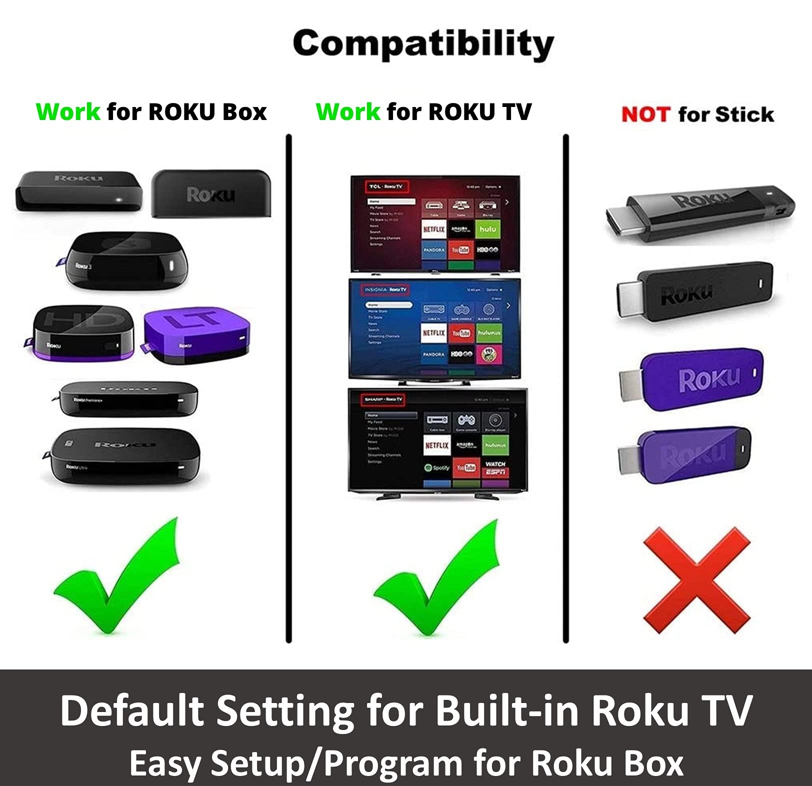 [Remote + Cover] 1-clicktech IKUTV Remote for Roku TVs [TCL/Hisense/ONN/Sanyo, etc.] and Roku Players Express Premiere Ultra [Turquoise - Not Glow]