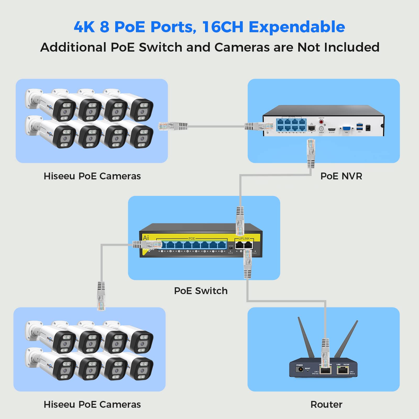 【3TB HDD+Human/Vehicle Detect】 Hiseeu 4K PoE Security Camera System, Home Surveillance Kits w/4Pcs 5MP IP Security Camera Outdoor&Indoor, 16Ch 8MP PoE NVR, Two Way Audio, Spotlight Alarm, 7/24 Record