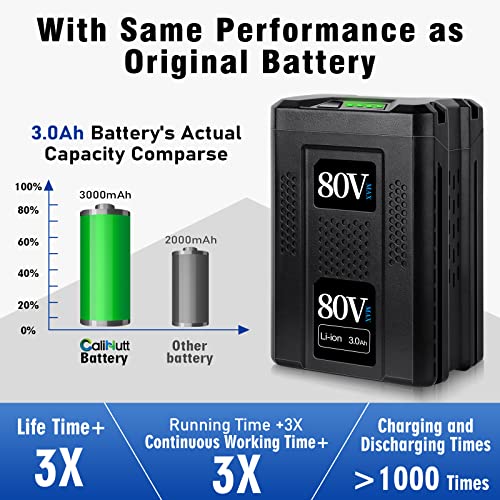 【Upgrade for Koablt 80V】 3.0Ah Replacement Battery for Kobalt 80V MAX Lithium-Ion Battery KB2580-06 KB680-06 KB280-06 2910303-RC for Cordless Power Tool High Capacity(NOT for GREENWORKS/POWERWORKS)
