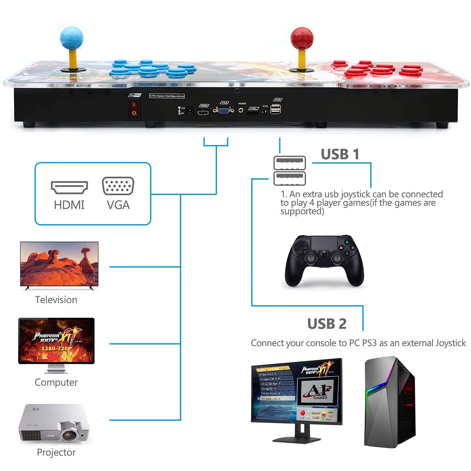 【30000 Games in 1】 Arcade Game Console ,Pandora Treasure 3D Double Stick,30000 Classic Arcade Game,Search Games, Support 3D Games,Favorite List, 4 Players Online Game,1280X720 Full HD Video Game