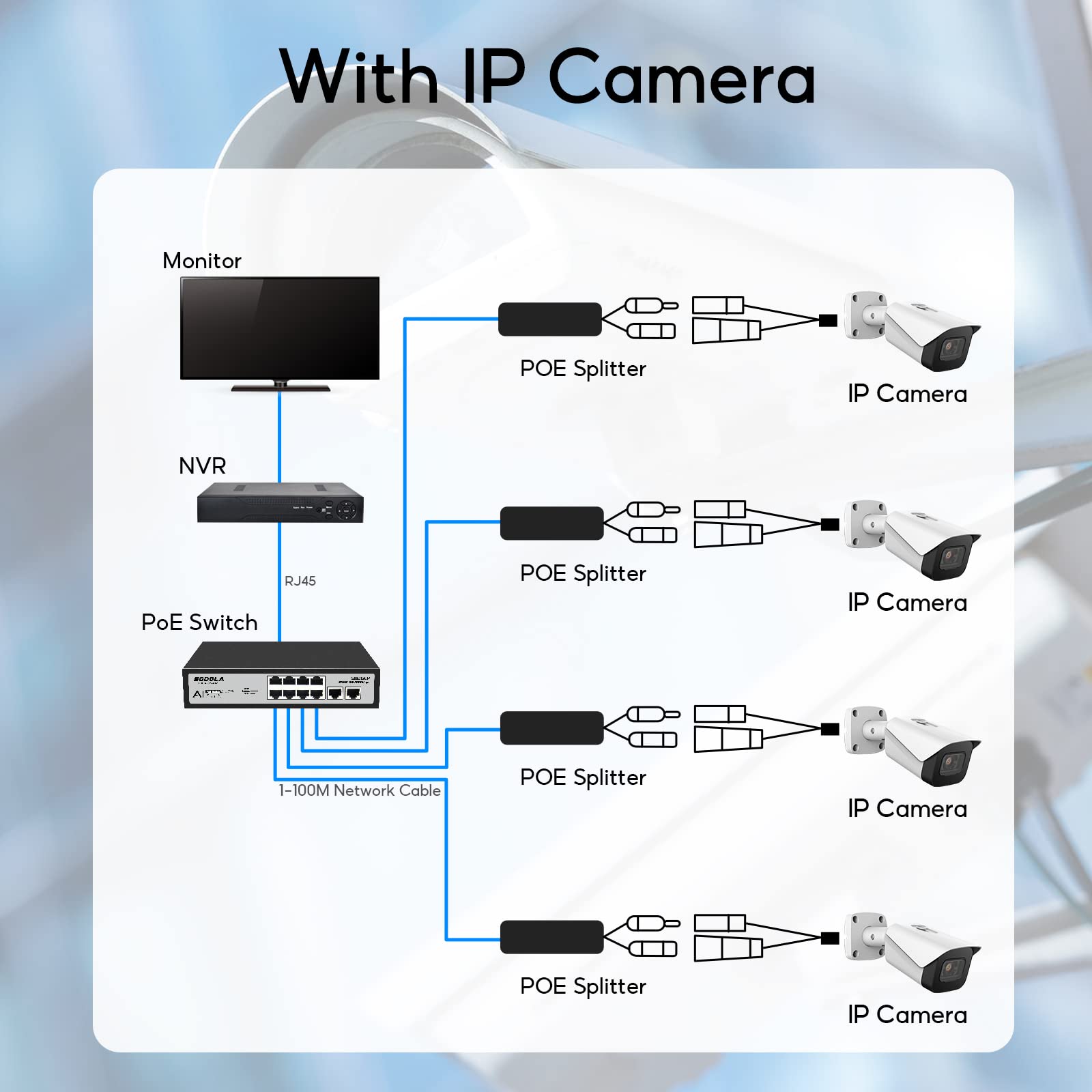 【Upgrade】 SODOLA Gigabit PoE Splitter USB-C 5V| Type C PoE Splitter Active PoE to USB-C Adapter, IEEE 802.3af Compliant for Raspberry Pi 4, Google WiFi, Security Cameras, and More 5v Devices