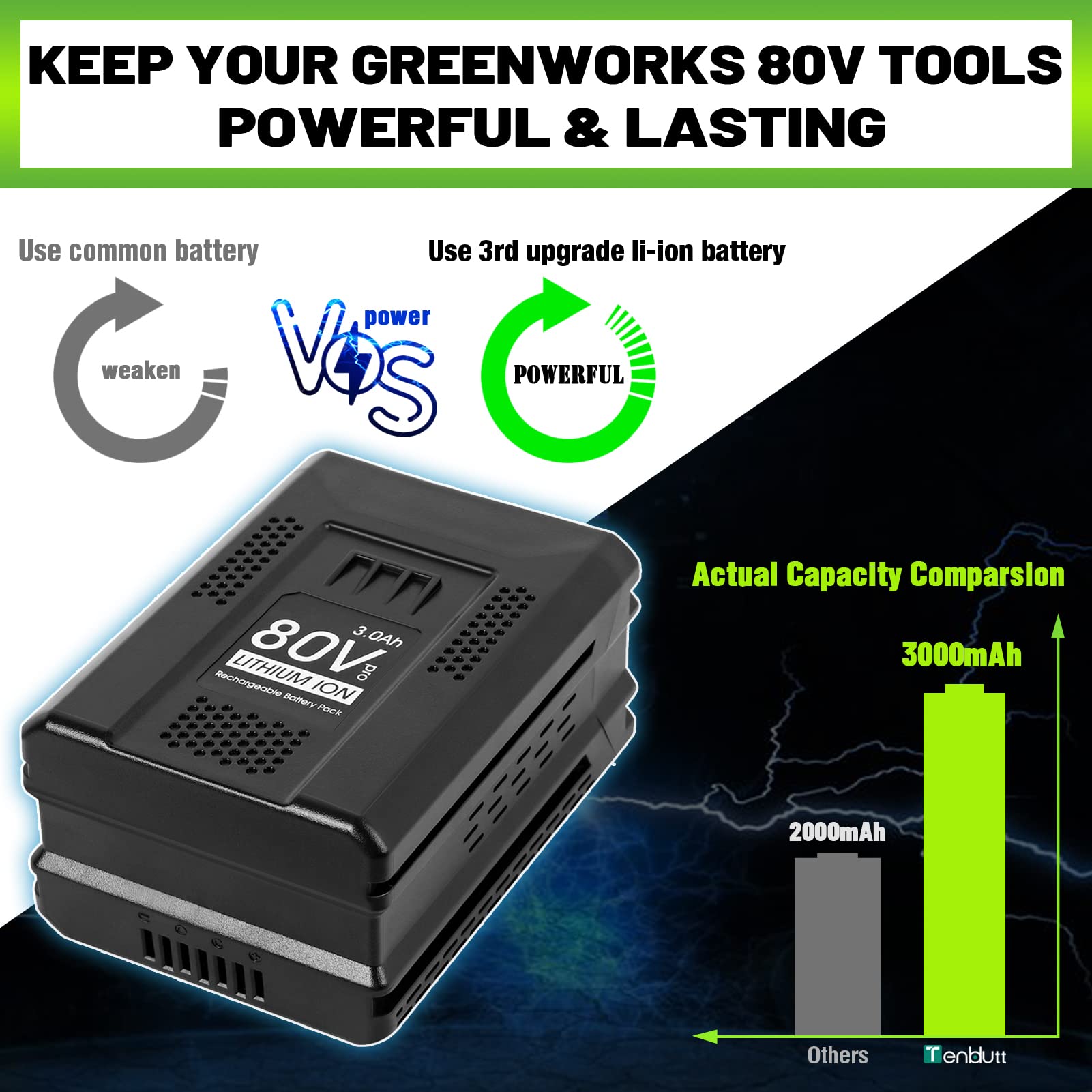 【3rd-version】CaliHutt 3.0Ah 80V Replace Battery for Greenworks PRO 80V Max Lithium lon Battery GBA80200 GBA80250 GBA80400 GBA80500 2901302 for Greenworks 80V Cordless Power Tool (Only for Greenworks)