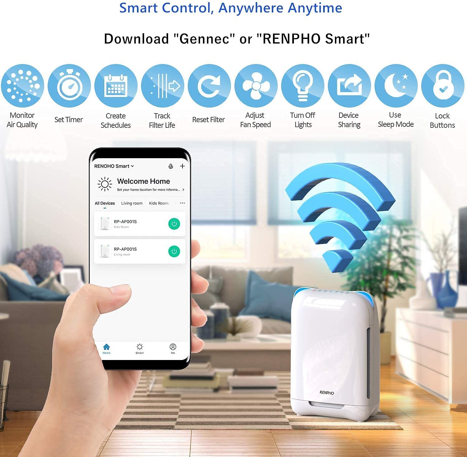 【Official Authentic】 RENPHO Air Purifier Replacement Filter Set for Models RP-AP001/ RP-AP001S, 1x Charcoal Filter,1x Activated Carbon Filter and 1x True HEPA Filter, Exclusively for Pets Pollen