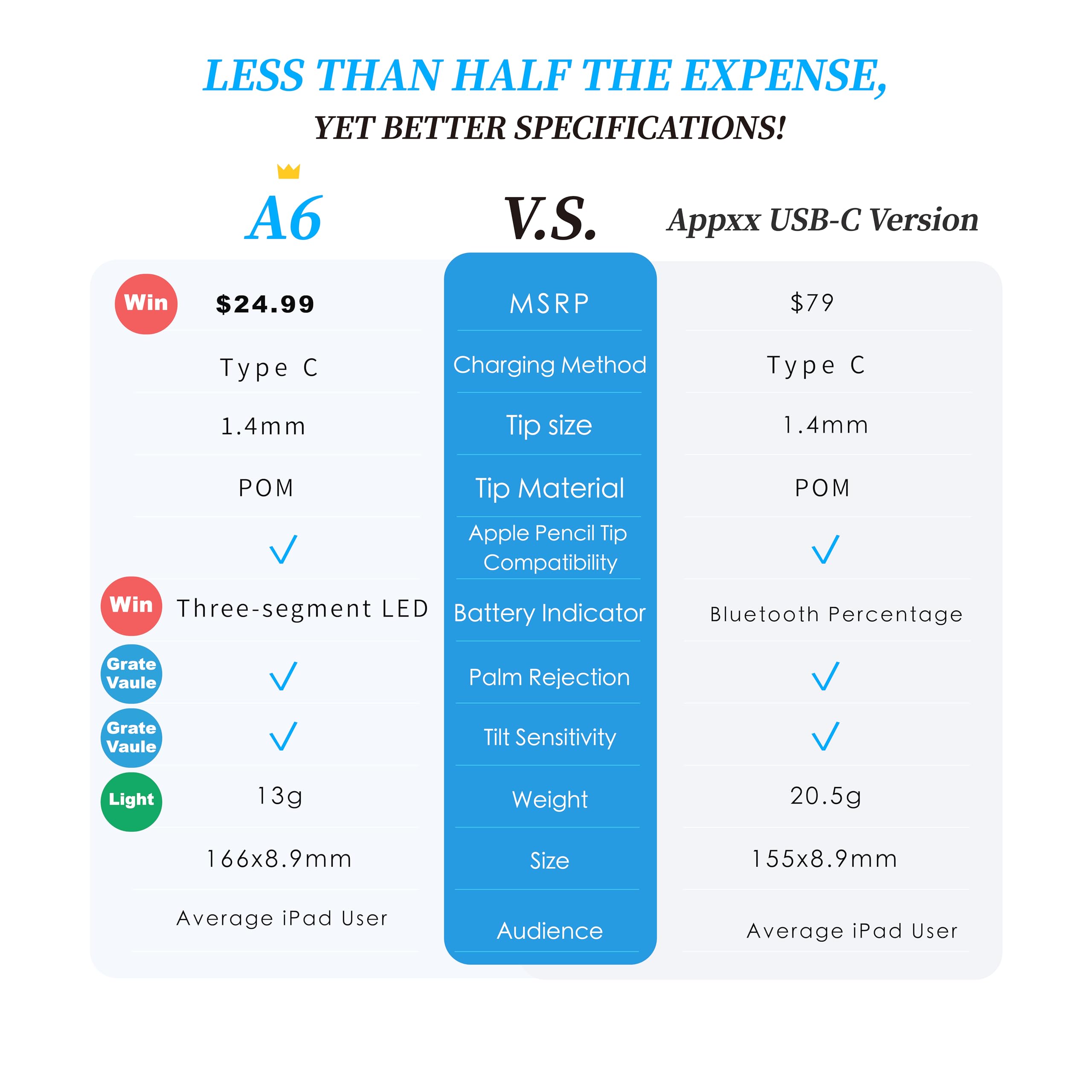【Wireless Charging】 Novaplus A7 Pro Stylus Pen for iPad, Real Time Battery Display, 1.4mm Tip Exchangeable with Apple Pencil, Tilt Function, Palm Rejection, Magnetic Design. Precise Writing/Drawing