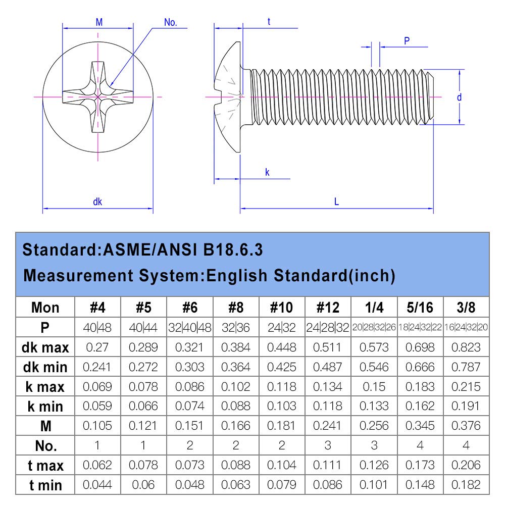 1/4-20 x 1 Truss Head Machine Screws, Phillips Drive, Fully Machine Thread, 18-8 Stainless Steel 304, Bright Finish, Pack of 50