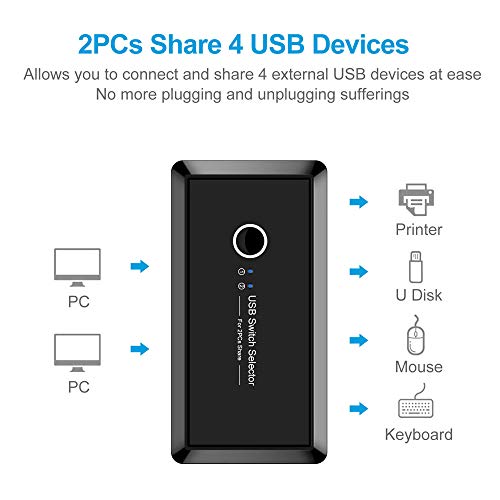 【Bundle】 YINNCEEN USB 3.0 Switcher Selector 2 Computer Sharing 4 USB Devices and USB 3.0 to SATA IDE Adaper Hard Drive Reader