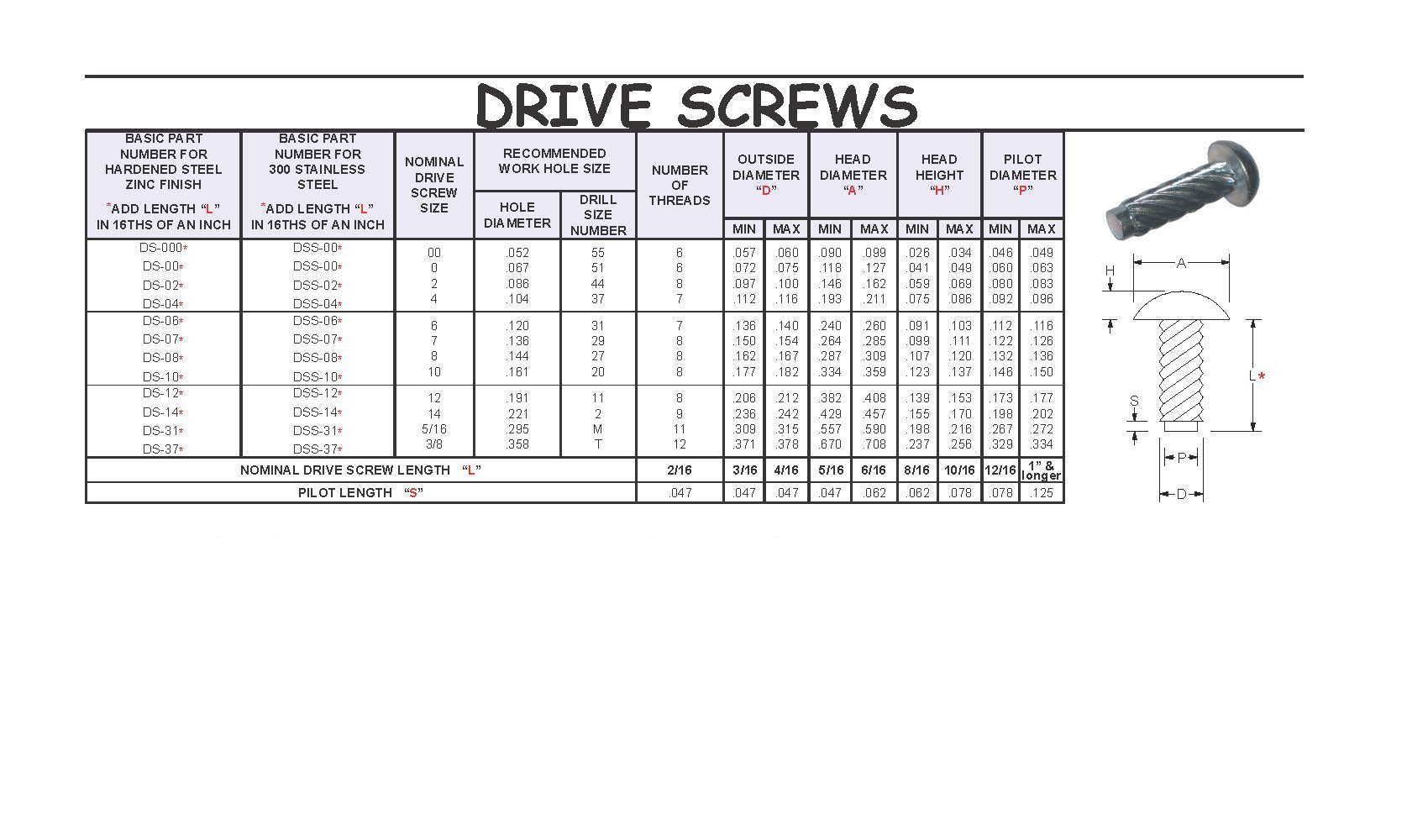 #12 x 1/2 Drive Screw, Round Head Type U, Steel, Hardened, Zinc Finish. (Pack of 100).