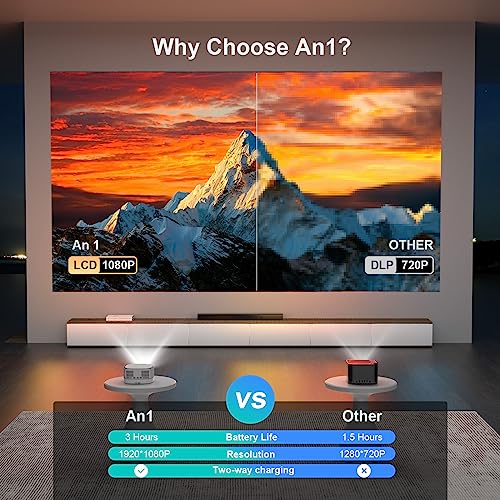 【Battery Powered】Outdoor Projector with WiFi and Bluetooth 1080P: 480 ANSI 16000L Lisowod Mini Portable Rechargeable Projector with Electric-Focus & Zoom Movie Projector for Outdoor/Home Use