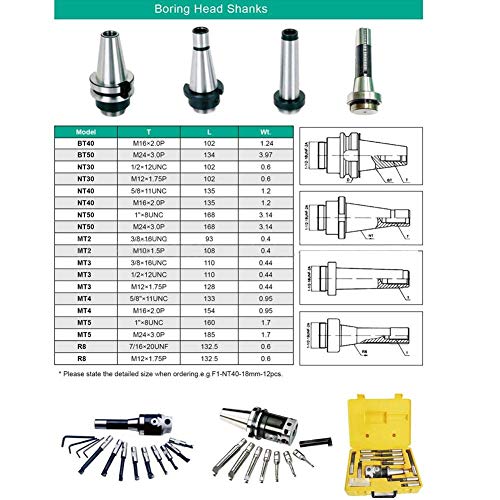 / 4 in Boring Head + R8-1-1/2-18 (7/16) Boring Bar + 3/4in Boring Cutter Set 40CR with Wrench for Household Industrial Use