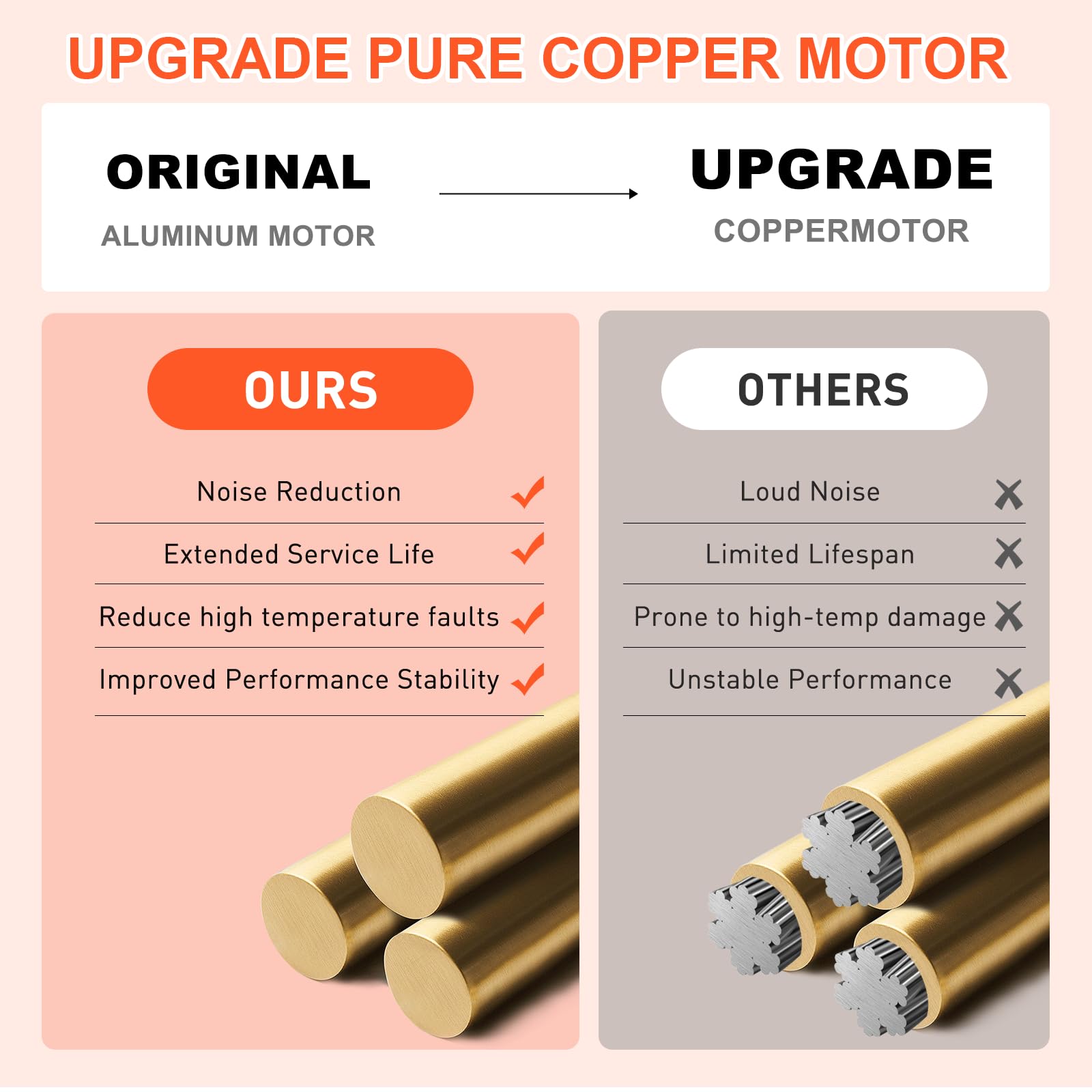 【Upgrade】 Model 655 A/B/C Low Noise Fan Heater, Compatible with Broan 655-A,655-B,655-C,656-A,656-B,656-C,658,659-A,659-B,659-C,659-D,695,HFL695, S97017063 Bathroom Fan Heater Assembly