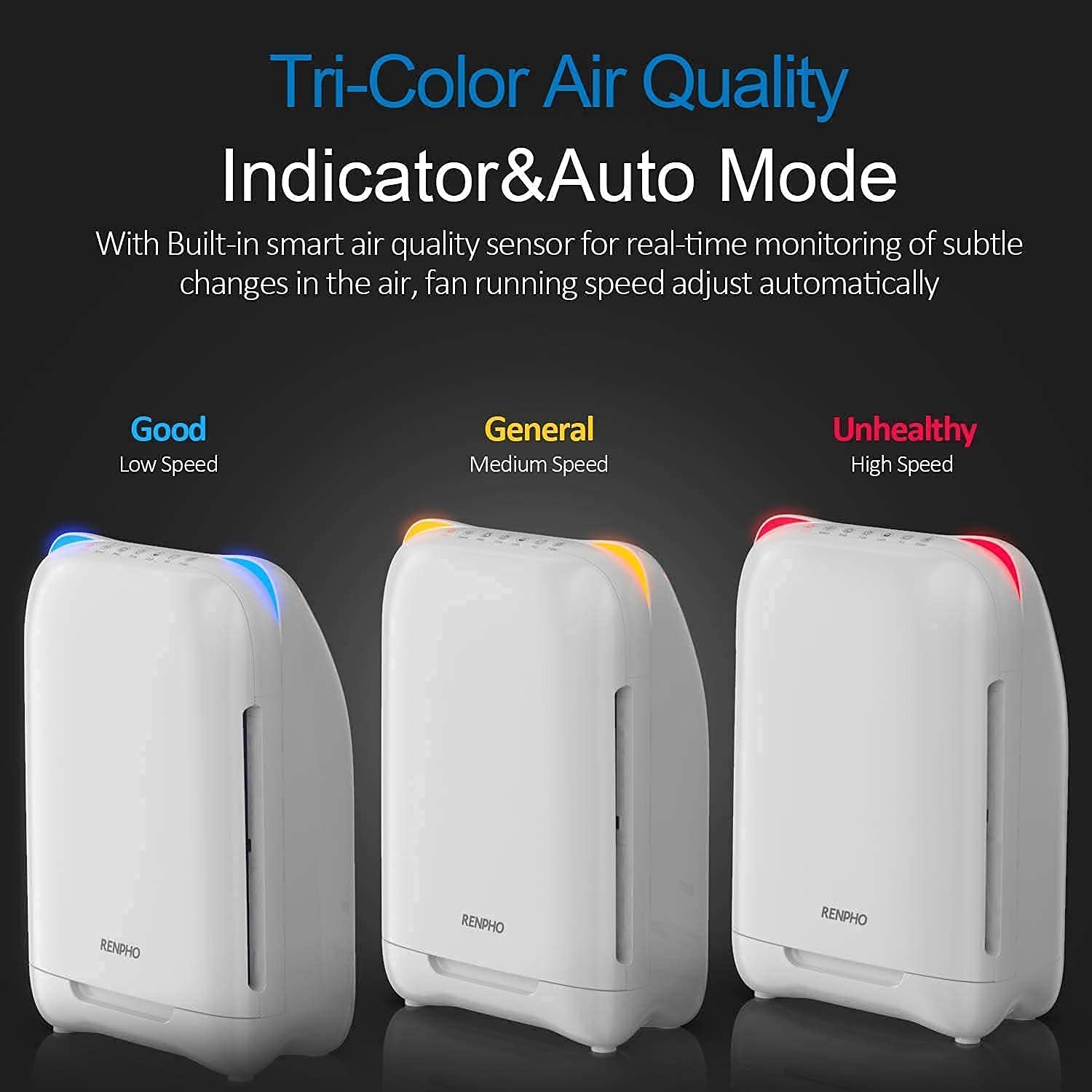 【Official Authentic】 RENPHO Air Purifier Replacement Filter Set for Models RP-AP001/ RP-AP001S/ RP-AP002 [Upgrade on the Basis of Blue] Exclusively for humid environment