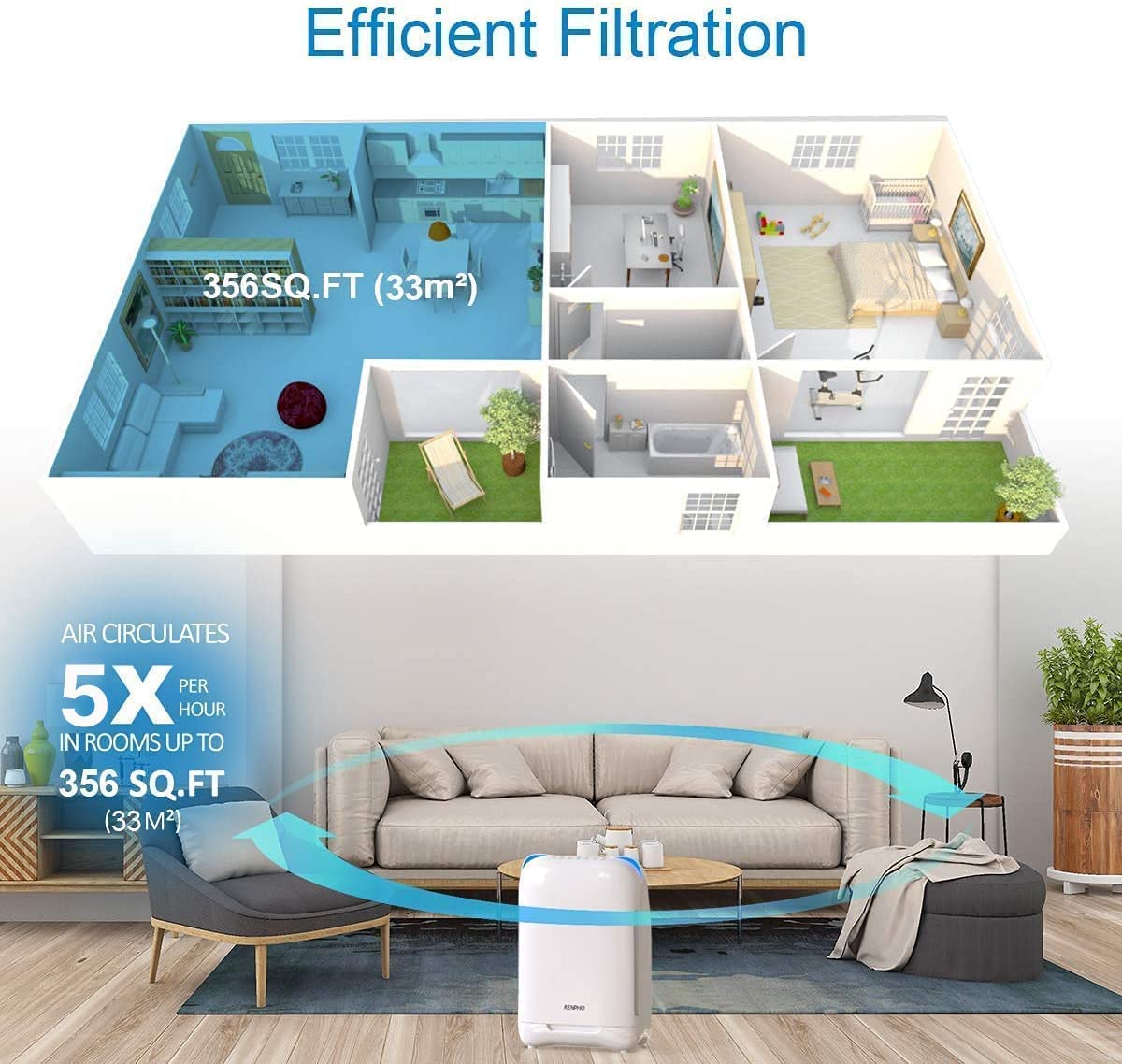 【Official Authentic】 RENPHO Air Purifier Replacement Filter Set for Models RP-AP001/ RP-AP001S/ RP-AP002 [Upgrade on the Basis of Blue] Exclusively for humid environment