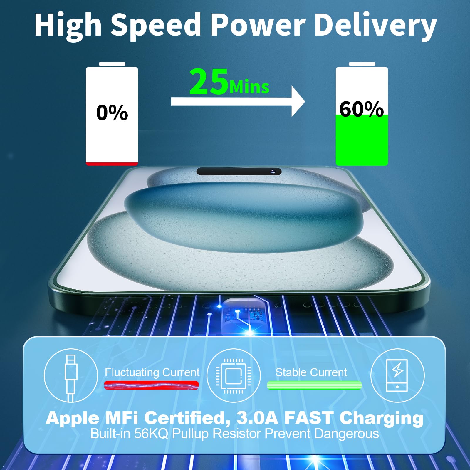 【MFi Certified】iPhone 15 Charger Fast Charging, Assrid 3Pack 20W USB-C Power Type-C Wall Charger Block+6FT USB-C to USB-C Charge Cable for iPhone 15/15 Plus/15 Pro/15 Pro Max/iPad Pro/Air/Mini/AirPods