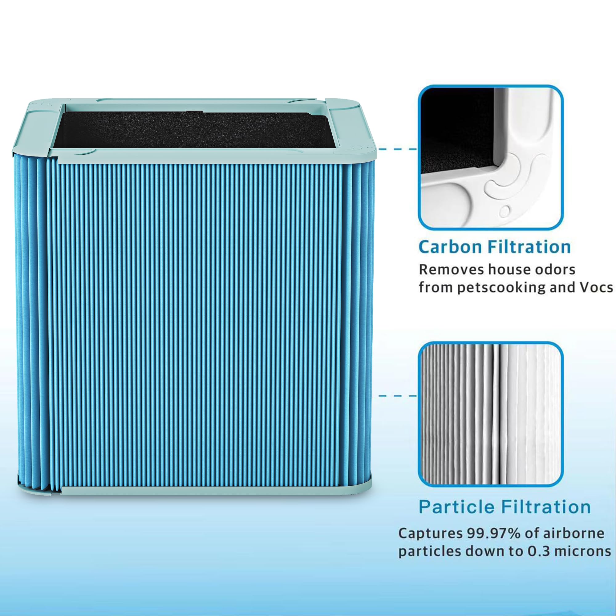 1 Pack 211+ Replacement Filter Compatible with Blueair Blue Pure 211+ Air Puri-fier, H13 True HEPA Filter, Foldable Particle and Activated Carbon Replacement Filter