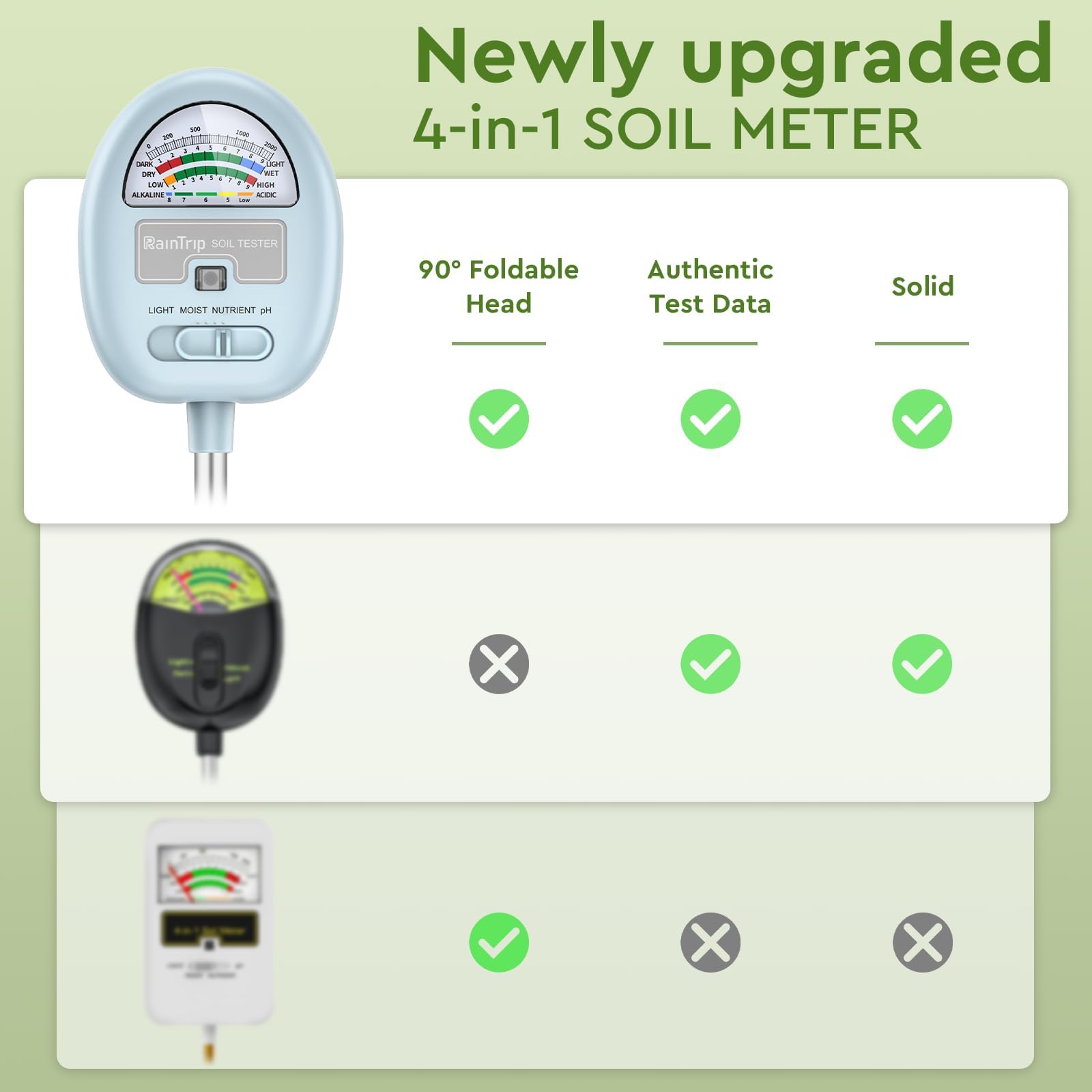 【Upgraded 】 4-in-1 Soil Moisture Meter, Soil Ph Meter, Soil Tester for Moisture, Light,Nutrients, pH,Soil Ph Test Kit, Great for Garden, Lawn, Farm, Indoor & Outdoor Use ,No Battery Required(Blue)