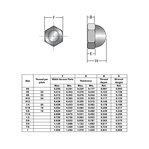 1/4"-20 Acorn Cap Nuts, Stainless Steel 18-8 (304) Acorn Cap Nuts, 50pcs