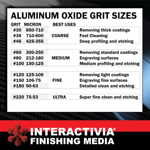 #100 Aluminum Oxide - 19 LBS - Medium Sand Blasting Abrasive Media for Blasting Cabinet and Blasting Guns.
