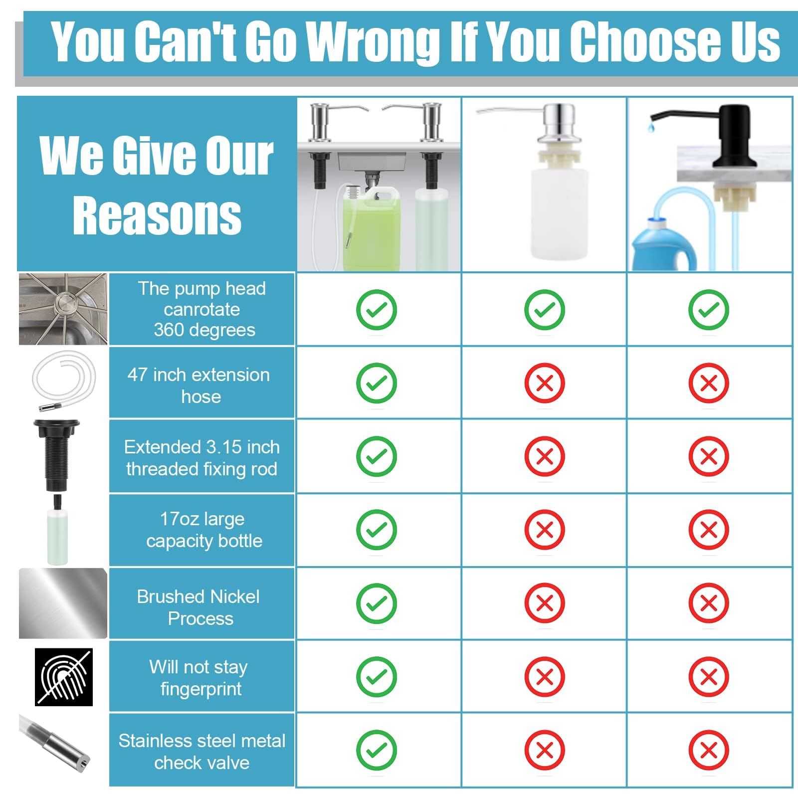 1 Pcs Sink Soap Dispenser Pump Set, Built-in Soap Dispenser for Kitchen Sink, Countertop Under Sink Soap Dispenser with 47in Extension+3.2in Spout+17oz Bottle,Longer Thread Shaft,Without Large Bottle