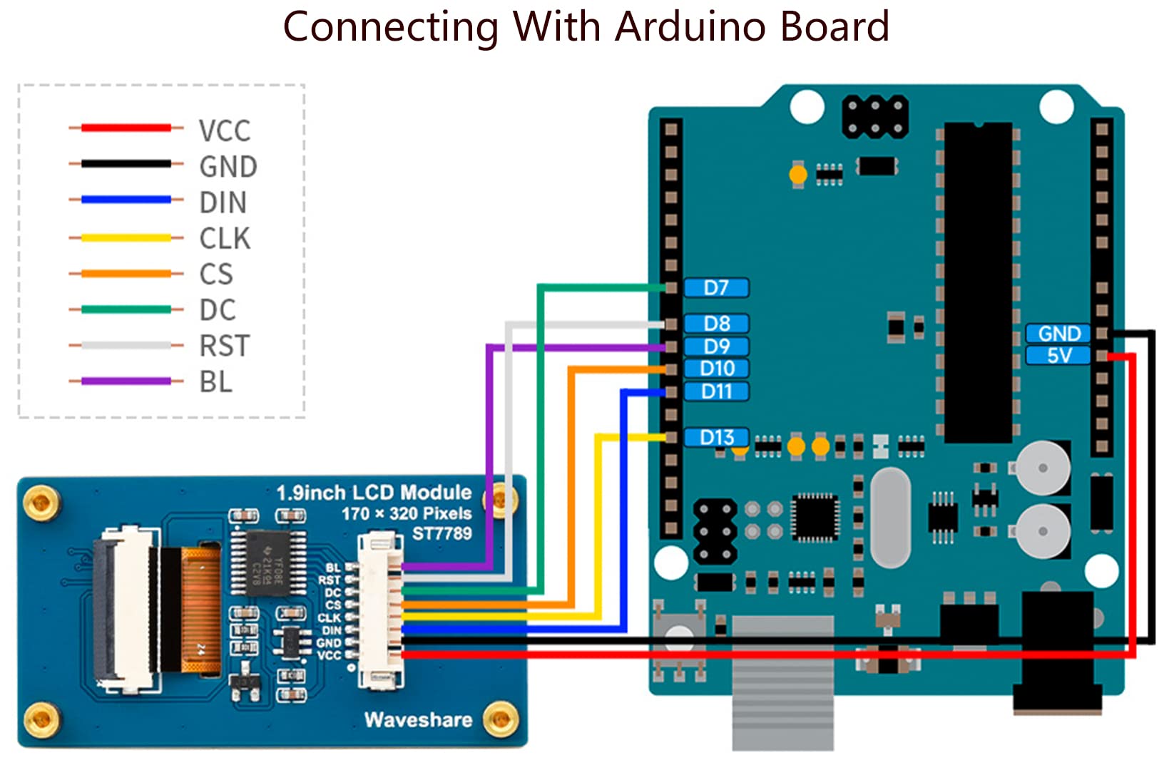 1.9inch LCD Display Module, 170x320 Resolution 262K Colorful IPS Screen Display, SPI Interface, Built-in ST7789V2 Chip, for Raspberry Pi 4B/3B+/3B/2B/Zero/Zero W/Zero 2W/WH,for Arduino, STM32, etc