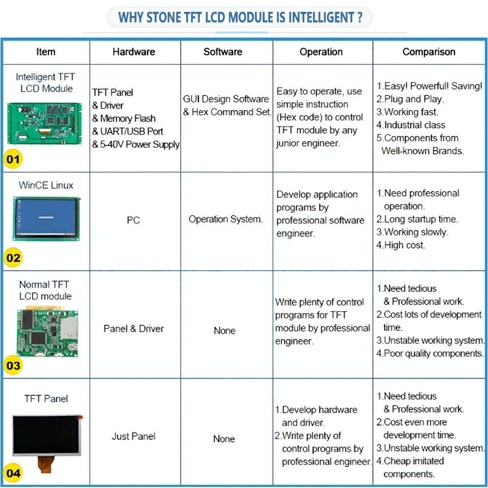 10.1 Inch Serial LCD Display Module with Program + Touch Screen for Equipment Control Panel(10.1 Inch, WTVC101WT-01)