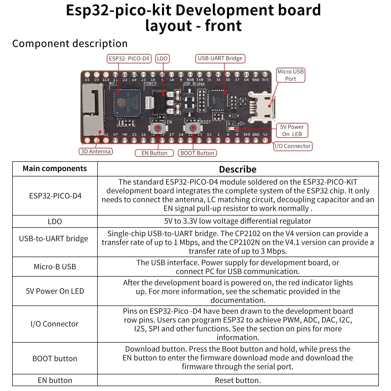 000 EC Buying ESP32-PICO-KIT Development Board, Integrated ESP32-PICO-D4 Module Built-in ESP32 Chip Embedded 2.4 GHz WiFi & Bluetooth Dual Module 32-Bit Microprocessor Mini Development Board I2C SPI