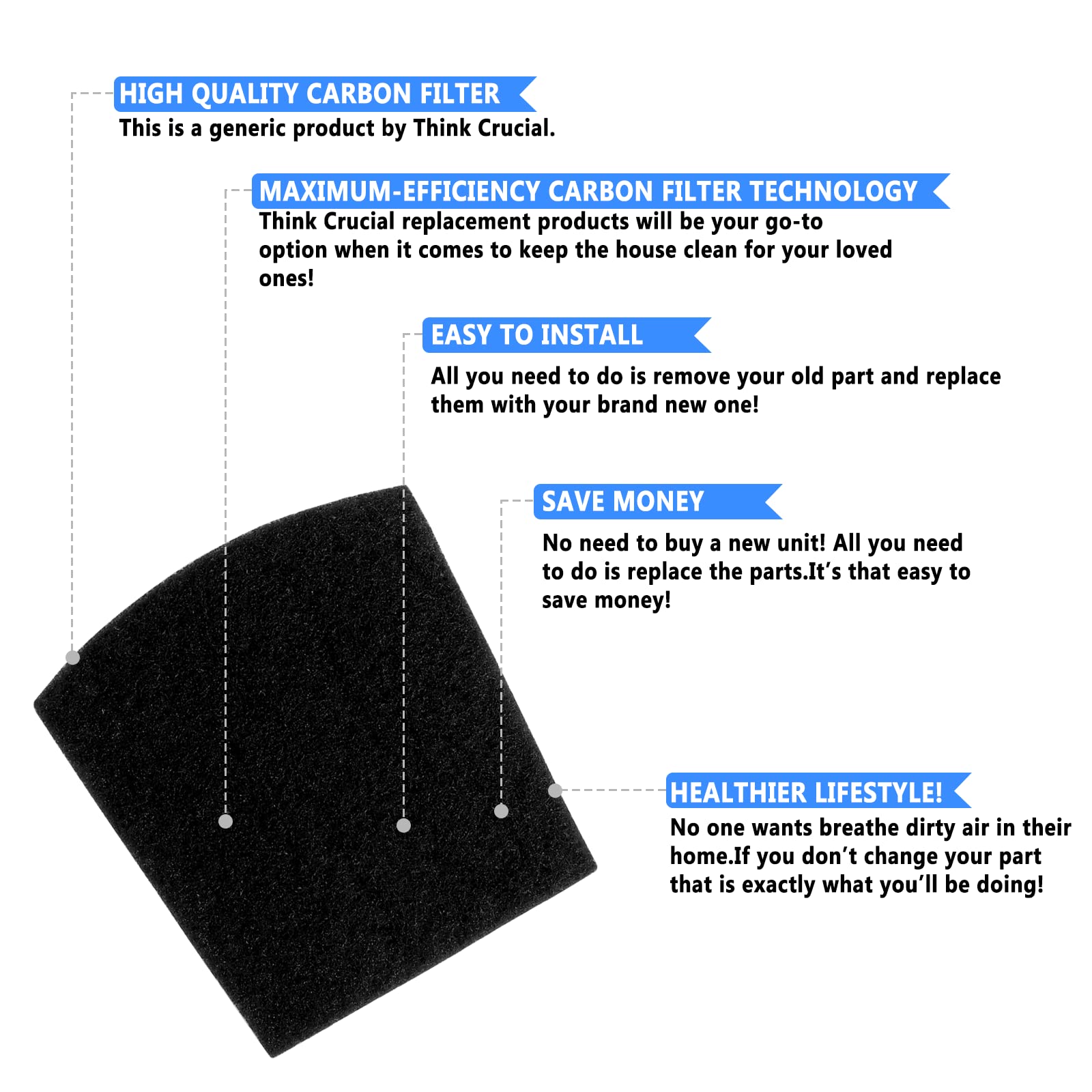 04530GM Filter Compatible with Hamilton Beach with True Air Odors 04530F 04251 04271 04530 04530F 04294 04531GM 04532GM 04234G Carbon Filters(3Pcs)