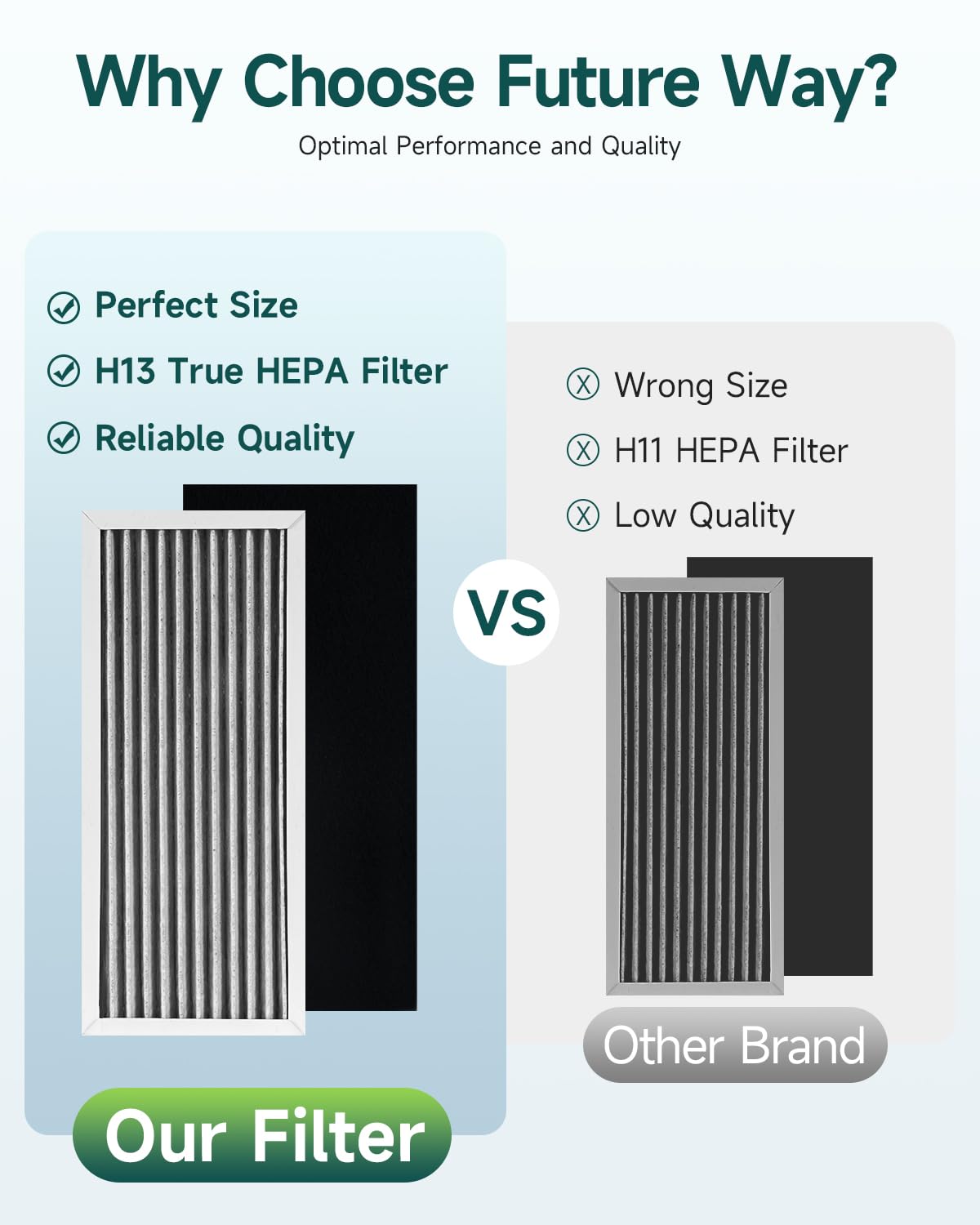 04383 Filter Replacement Compatible with Hamilton Beach 04383, 04384, 04385 Air Purifier, 1 True HEPA Filter & 4 Carbon Filters, Part# 990051000