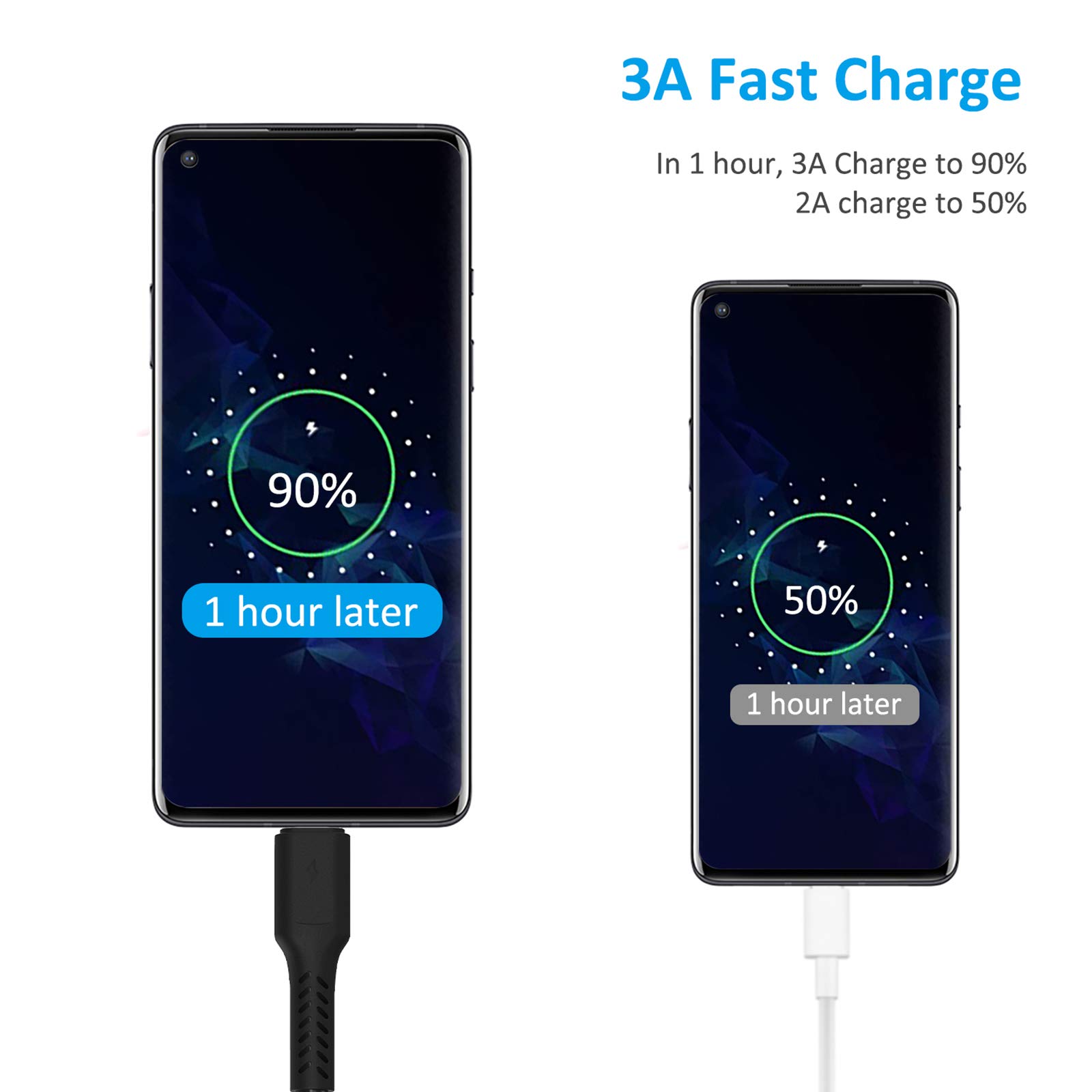1 Foot Short USB C Cord Fast Charge 5 Pack Durable USB A to USB Type C 3A Fast Charging Cable for Charging Station Compatible with Samsung Galaxy Note 20 A20 A51 S10 S20 Plus Ultra LG Stylo K51