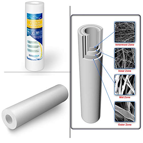10 Inches Clear Standard Transparent Whole House Water Filter System with Presser Relief Button, 3/4†Inlet/Outlet Brass Port & 5 Micron Sediment Cartridge, Meets NSF Standards & Regulations