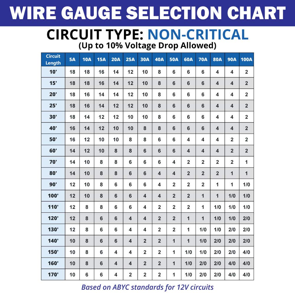 1 Gauge Primary Boat Cable - 60 ft Marine Grade Wire Tinned Oxygen-Free Copper - 1 AWG UL 1426 Standard PVC Wire for Boat, Automotive, Speakers, Camper & Trailers