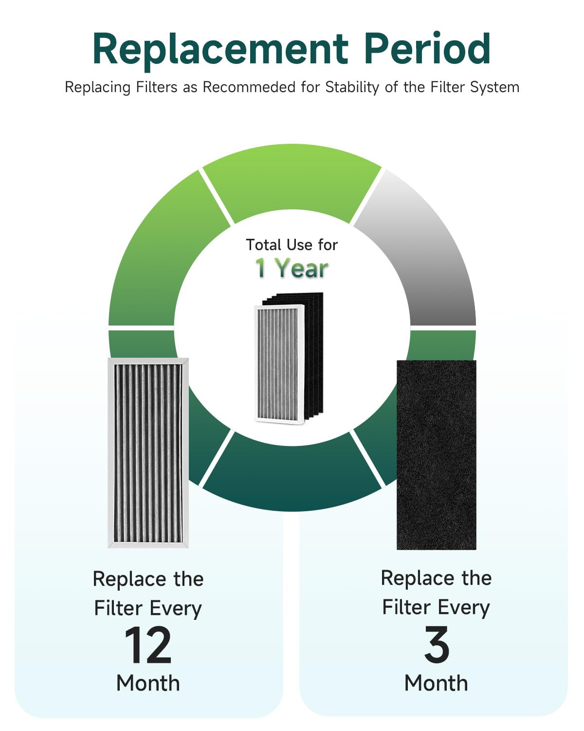 04383 Filter Replacement Compatible with Hamilton Beach 04383, 04384, 04385 Air Purifier, 1 True HEPA Filter & 4 Carbon Filters, Part# 990051000