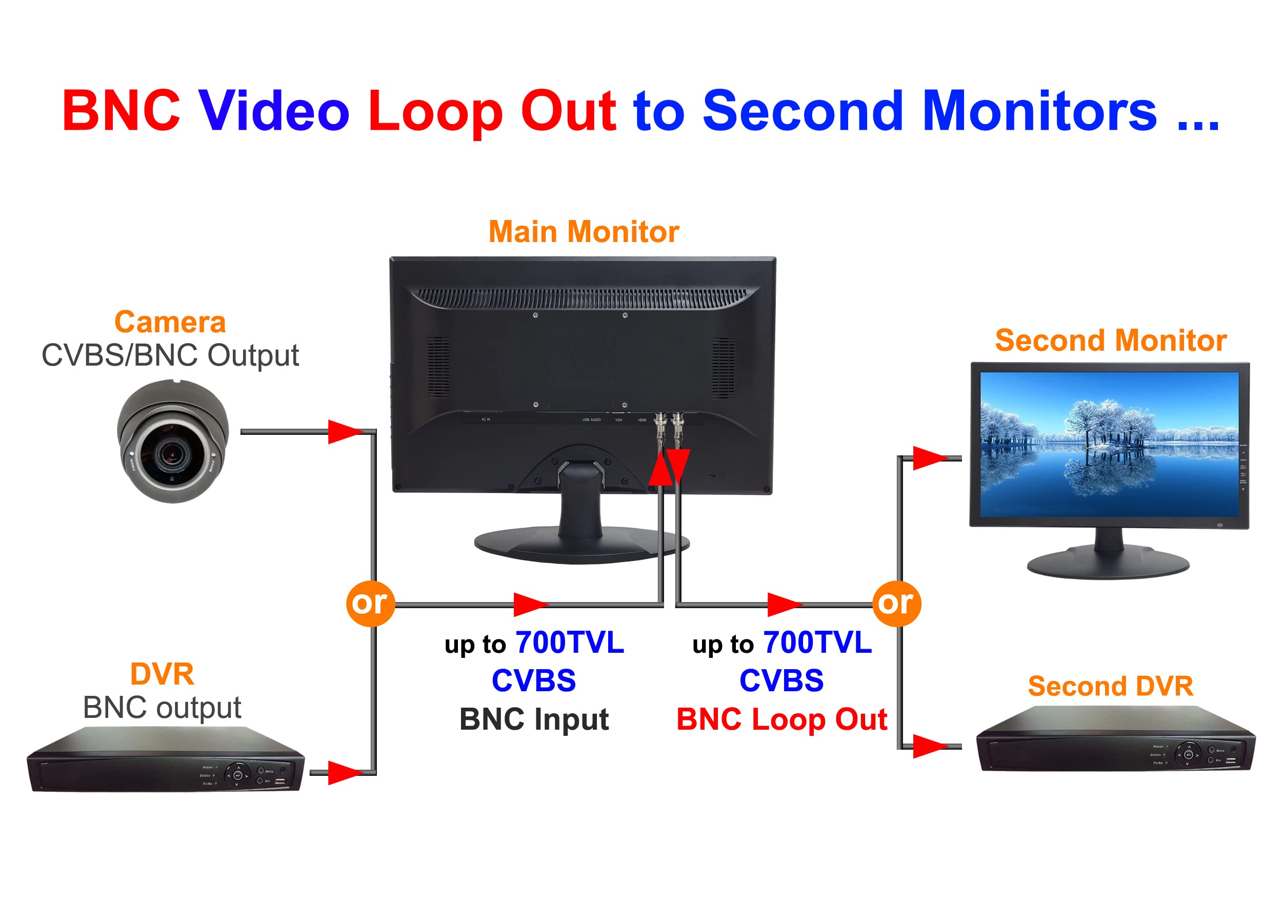 101AV 18.5 LED Security Monitor HDMI up to Ultra HD 4K/8MP 3840x2160,VGA & BNC Input/Output Build in Speaker Audio Video Display VESA Compatible for CCTV DVR Home Office Surveillance 24/7