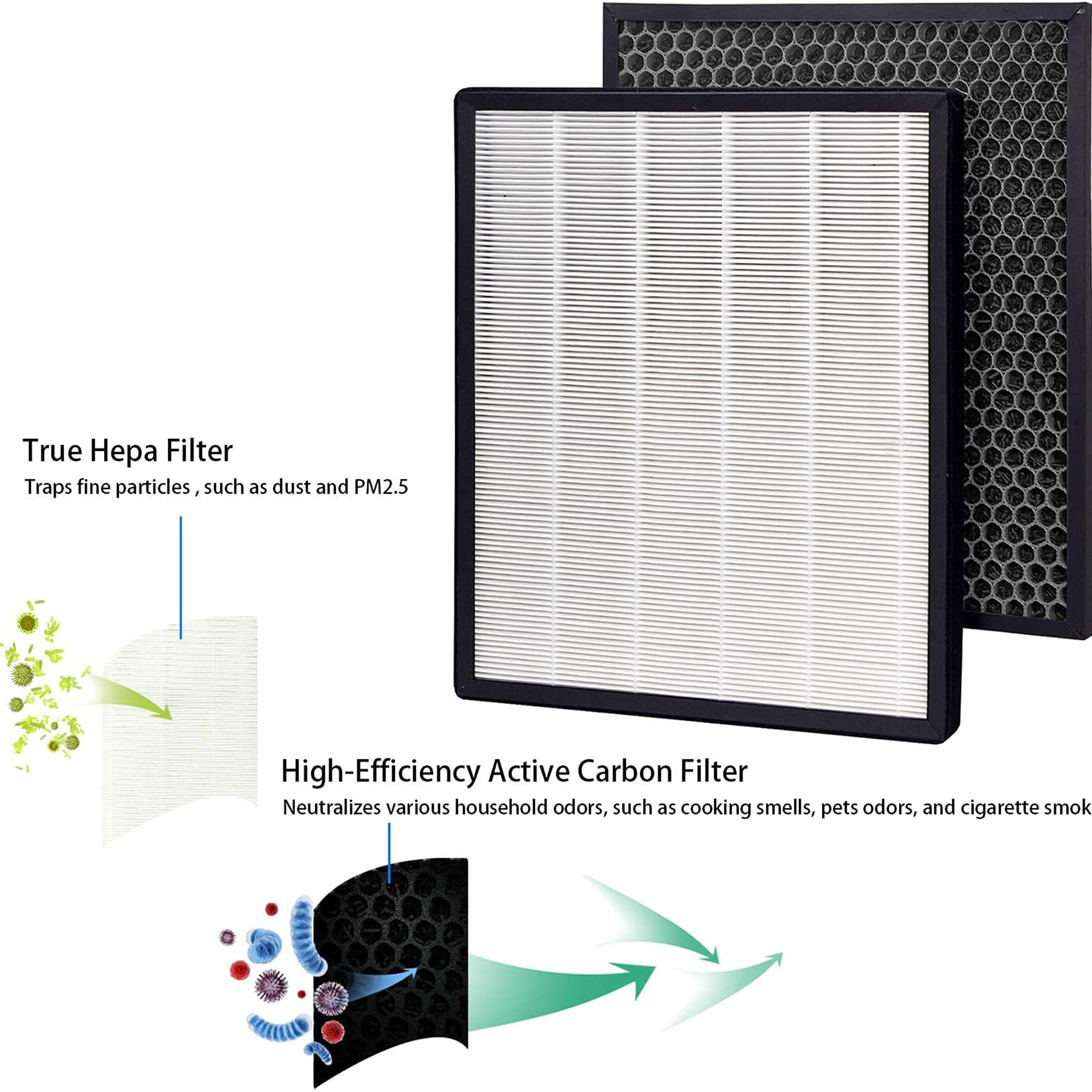 1 Pack True HEPA & Activated Carbon Filters LV-PUR-131 Set Compatible with LEVOIT LV-PUR-131 Machine