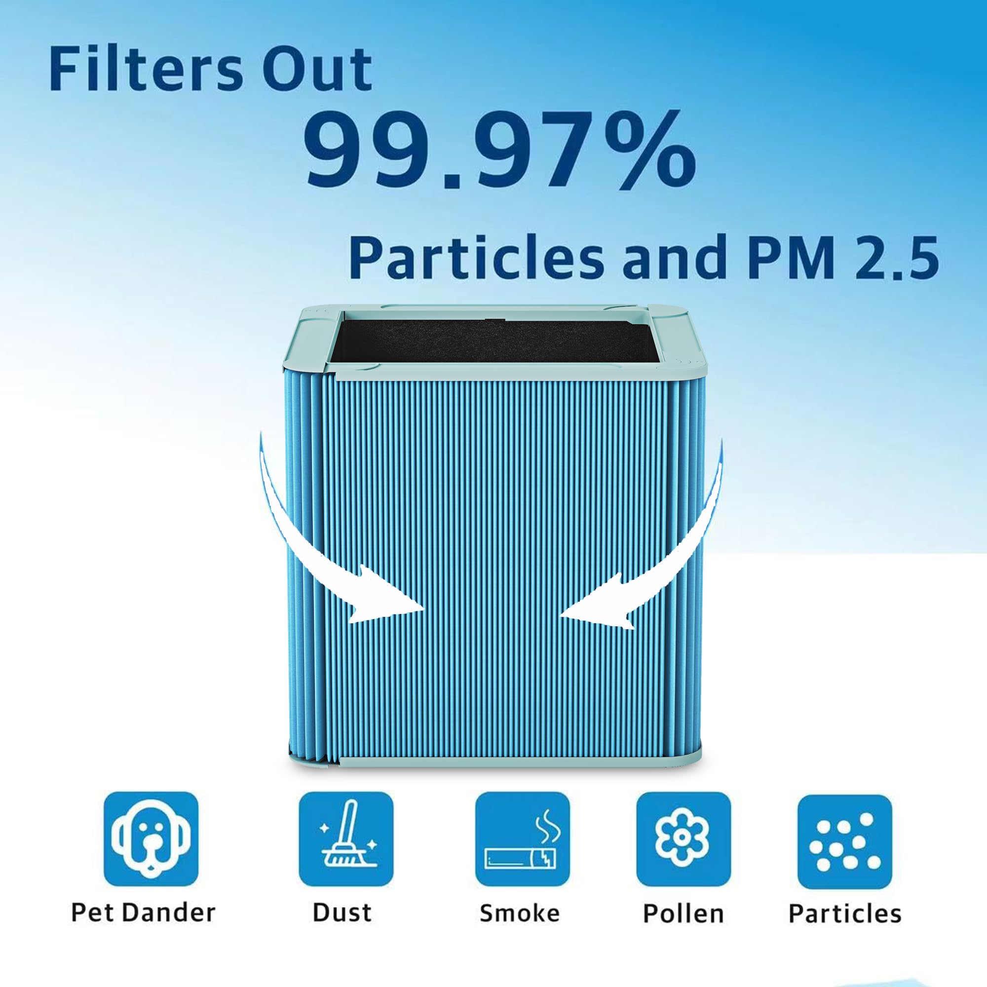 1 Pack 211+ Replacement Filter Compatible with Blueair Blue Pure 211+ Air Puri-fier, H13 True HEPA Filter, Foldable Particle and Activated Carbon Replacement Filter