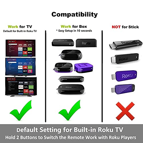 1-clicktech for Roku Remote 2-in-1 for Roku-TV and Roku Box, Compatible for TCL Hisense ONN Sanyo Sharp Hitachi Element Insignia LG Magnavox Roku TV, w/ 12 Opt. Channels [NOT for Stick]