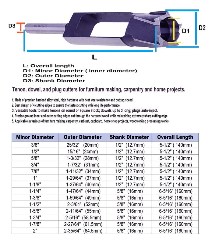 1 in. Wood Tenon Dowel Plug Cutter Tenon Cutter Plug Maker Woodworking Drill Bit