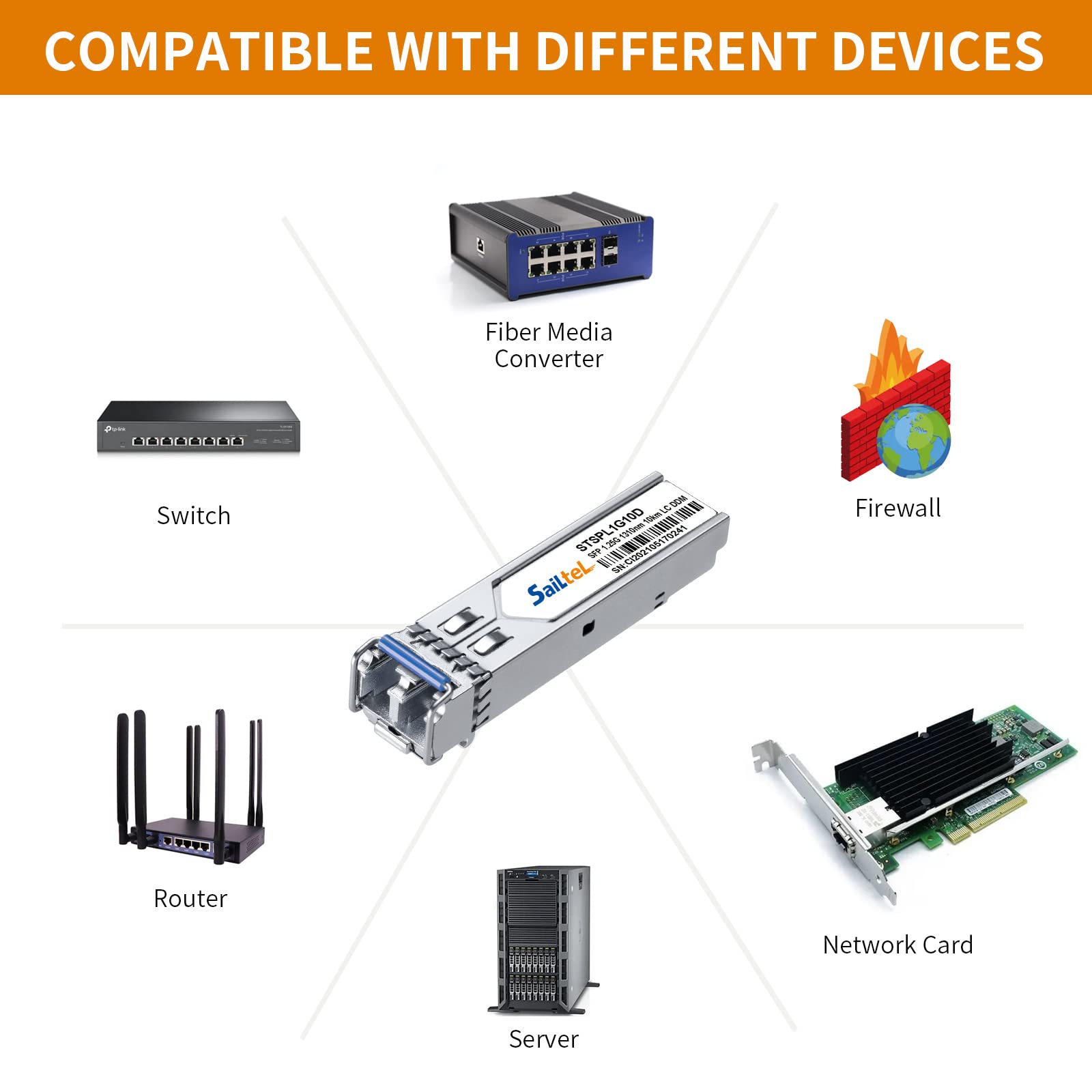 1.25 Gigabit Single Mode LC Duplex Transceiver,1000Base-LX Dual Fiber SFP Module,1310nm SMF, up to 10 km,DDM,Compatible with Cisco, Ubiquiti, Mikrotik,Netgear, Dlink and More (10Pack)