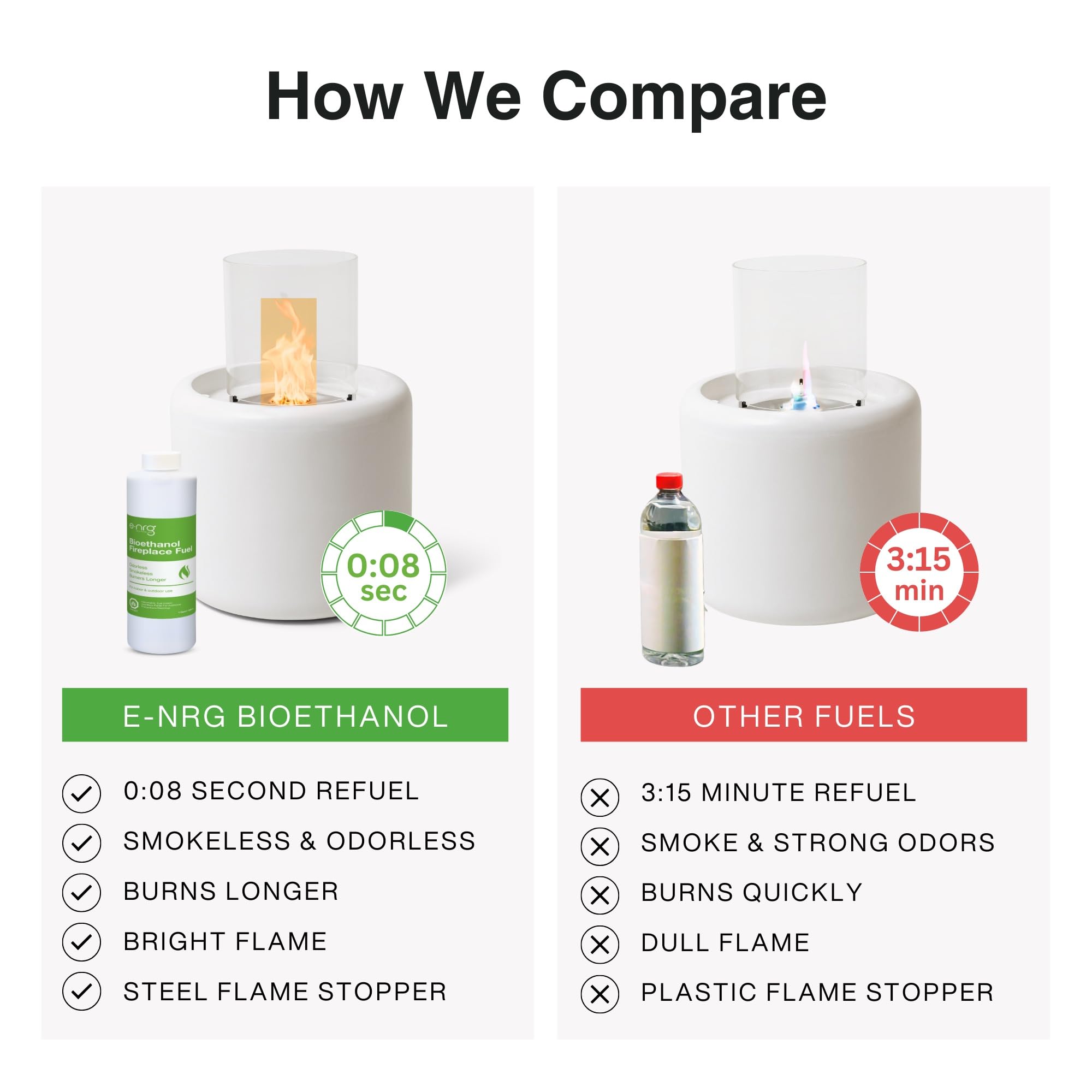 16 QUARTS Odorless, Smoke-Free Ethanol Fireplace Fuel | Best Flame, Fast Pour, Long Burn, Safety-Tested, Made in USA | Bio Ethanol Fuel For Fire Table Top Fire Pit Ethanol Fireplace | e-NRG Bioethanol
