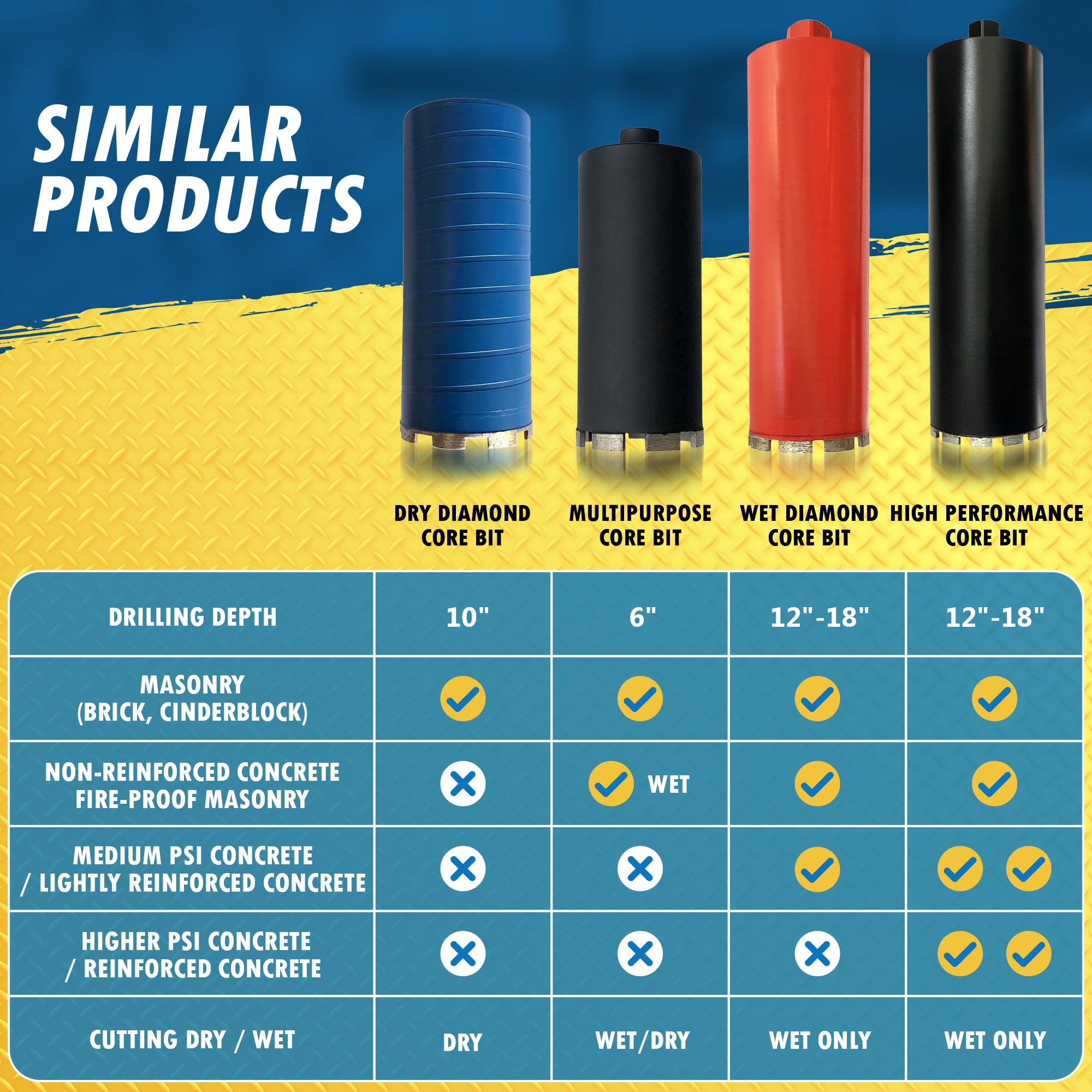 1-1/2" Dry Diamond Core Drill Bits for Brick, Block or Masonry, 9.5" Drilling Depth, 5/8"-11 Arbor