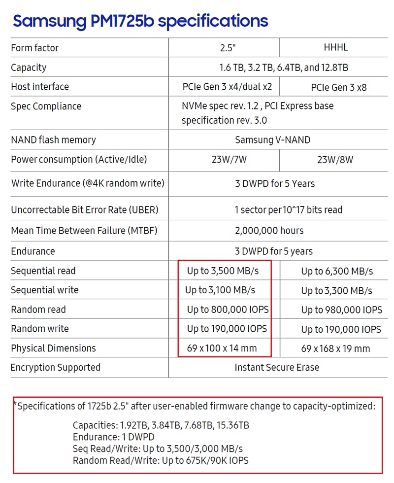1.6TB PM1725b U.2 Nvme 2.5" PCIe Gen3 x4 PCI Express 3 DWPD Enterprise Solid State Drive for Dell HP Lenovo Supermicro Server