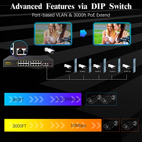 16 Port 100Mbps PoE+/ 2 Giga Up-Link Ports/ 1 Fiber SFP Port, 802.3af/at Unmanaged 300W Built-in Power, Extend Function, Metal, 19" Plug and Play