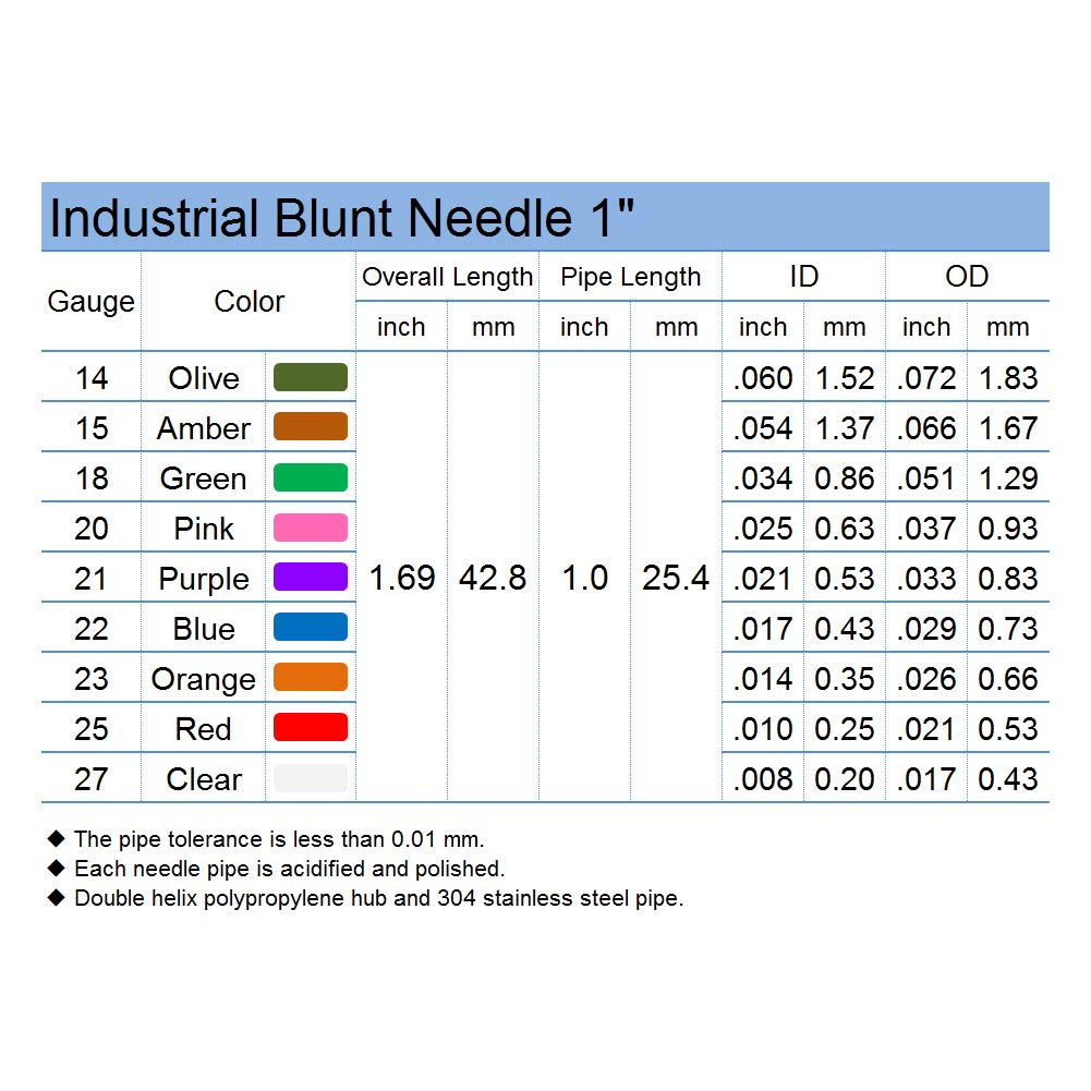 14 Ga 1 Inch Blunt Tip Dispensing Needle with Luer Lock,Precision Applicator(Olive,50 Pcs)