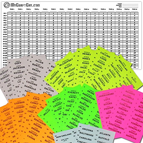 10 Team 2023 Fantasy Football Draft Board Labels Kit White, Orange, Blue