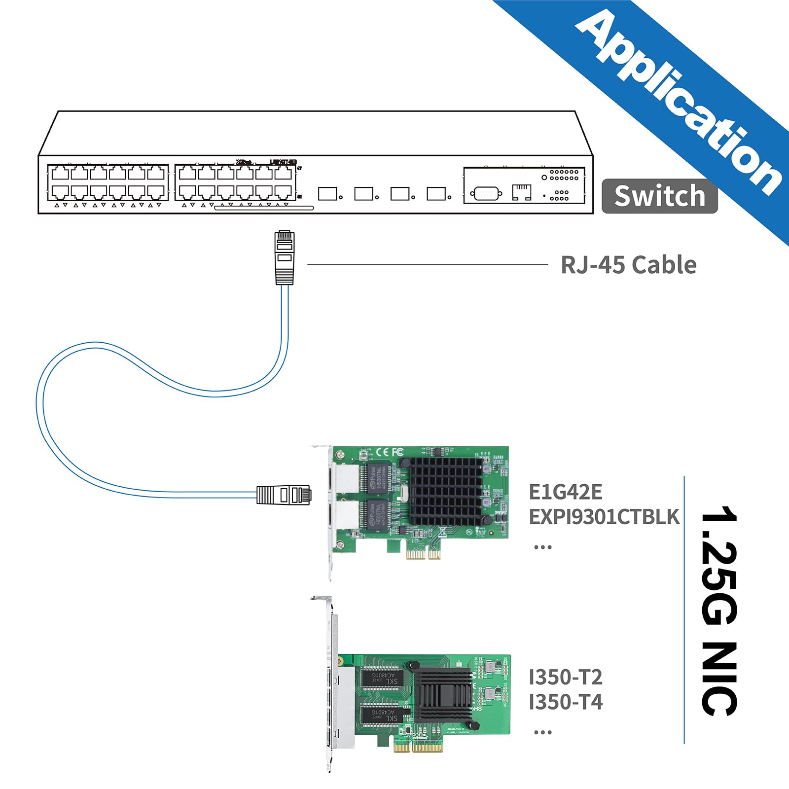 10/100/1000Mbps Gigabit Ethernet Converged Network Adapter (NIC) with Intel 82576 Chip, Ethernet PCI Express Network Card, Dual RJ45 Copper Ports, PCI Express 2.0 X1, Compare to Intel E1G42ET