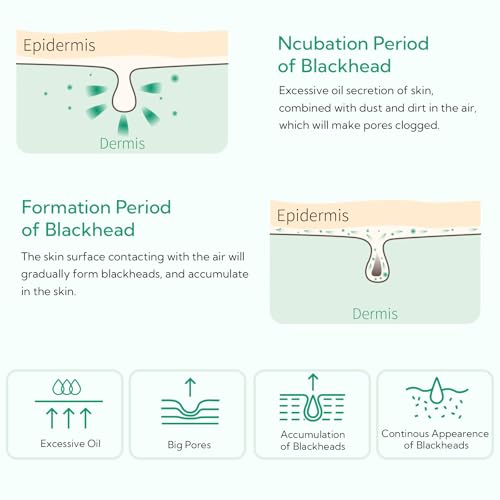 BREYLEE Blackhead Remover Mask, Tea Tree Oil Nose Pore Strips +100 papers, Puntos Negros, Peel Off Mask for Nose and Face, Pore Cleanser Purifying, Brush Desigh
