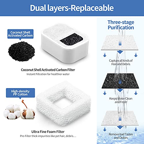 10 Pack Ceramic Cat Water Fountain Replacement Filters, 8 Pack Pet Fountain Replacement Filters and 2 Pack Foam Filters for Tritone/Fiumi Ceramic Pet Lotus Ceramic Pet Drinking Fountain