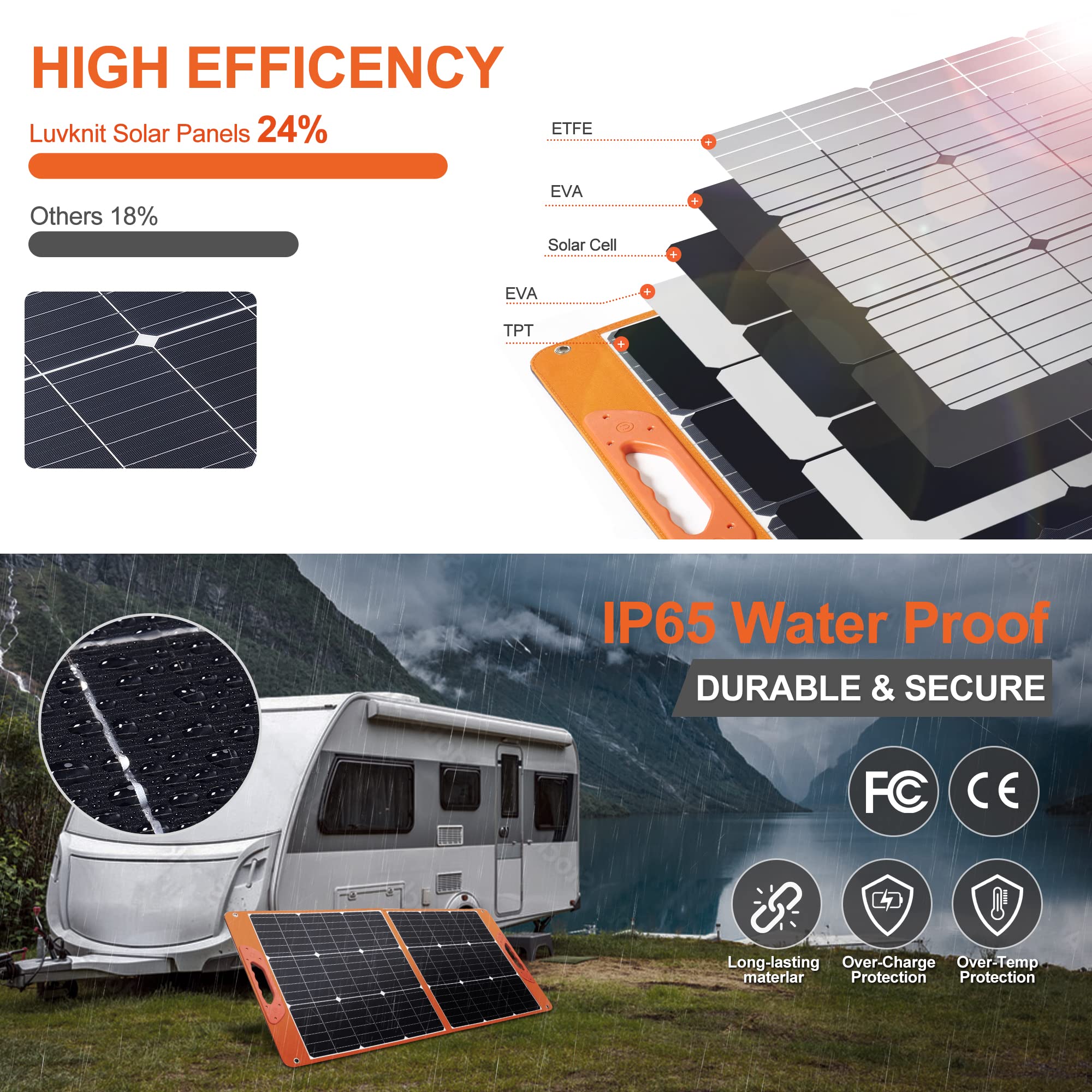 100 Watt Portable Solar Panel for Power Station, Foldable 100W Solar Panel for Camping Hiking Off-Grid Living, Monocrystalline Folding Panel Solar with 5V USB 18V DC Outputā¦
