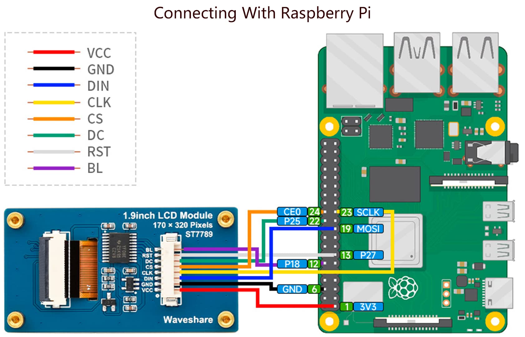 1.9inch LCD Display Module, 170x320 Resolution 262K Colorful IPS Screen Display, SPI Interface, Built-in ST7789V2 Chip, for Raspberry Pi 4B/3B+/3B/2B/Zero/Zero W/Zero 2W/WH,for Arduino, STM32, etc
