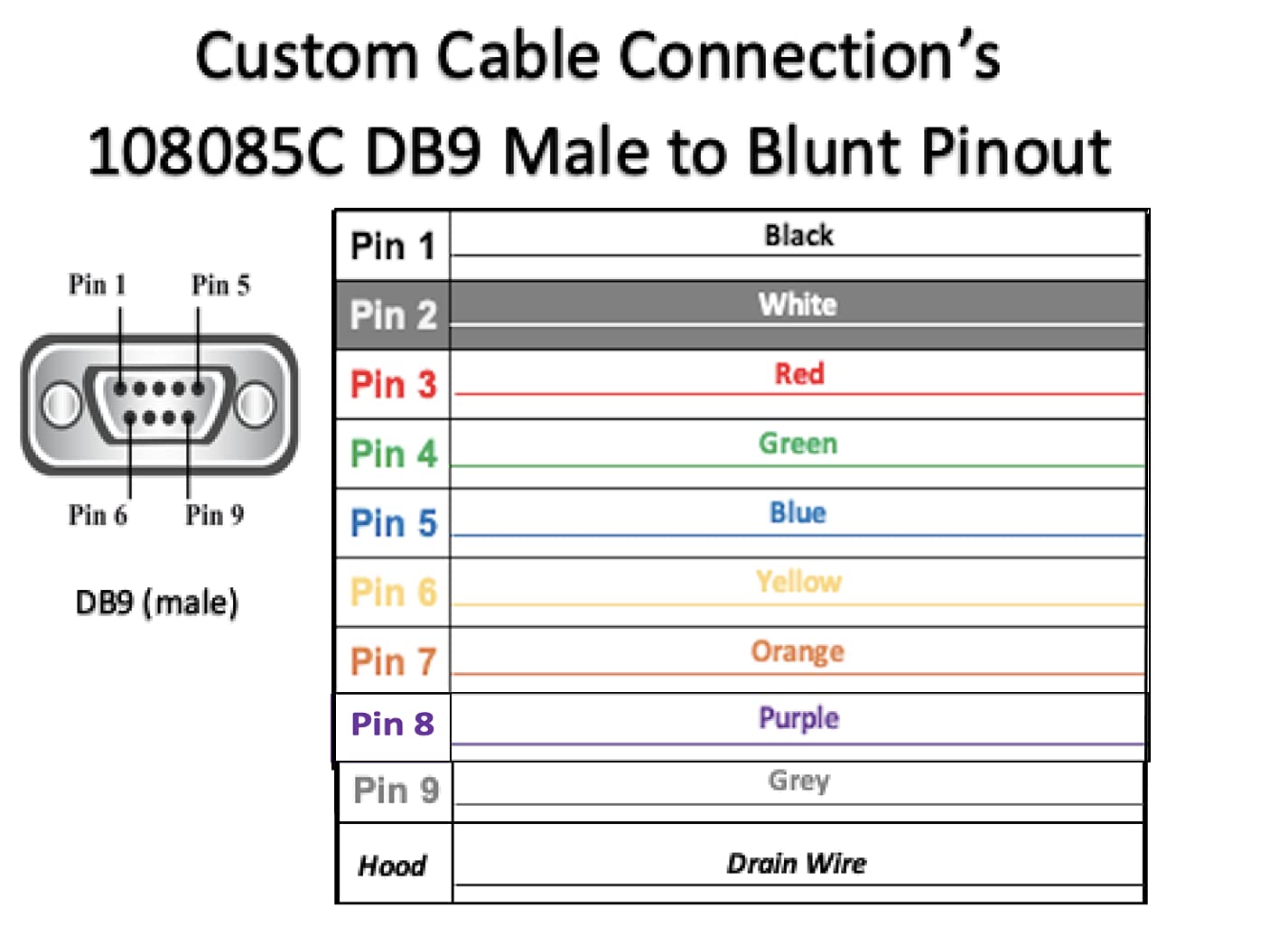 100 Foot DB9 Male to Blunt End RS232 Extension Serial Cable - 24 AWG with Grey PVC Jacket - Made in USA by Custom Cable Connection